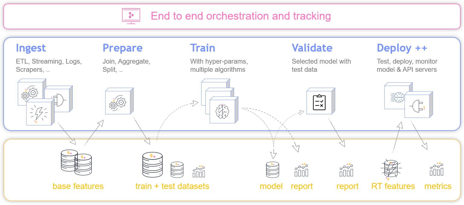 Ingesting and Preparing Data | Iguazio