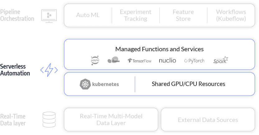 Data Science Platform Powering Machine Learning Pipelines | Iguazio