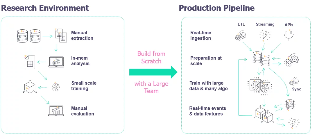 MLOps - Machine Learning Operations | Iguazio