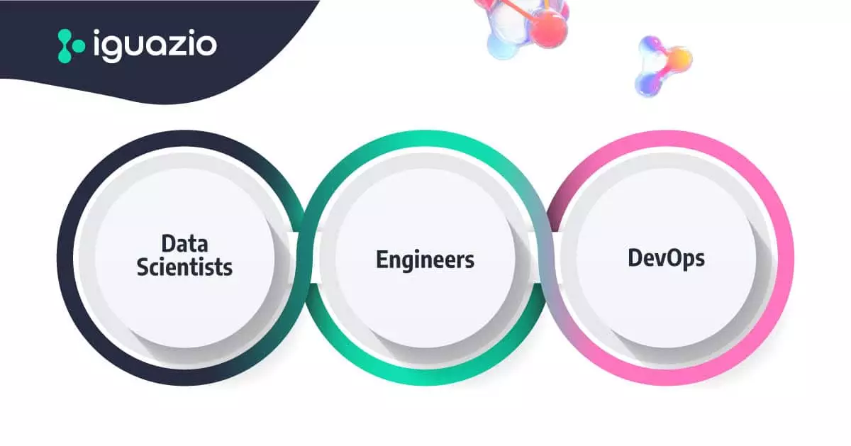 Breaking the DevOps Silos with New MLOps Practices | Iguazio