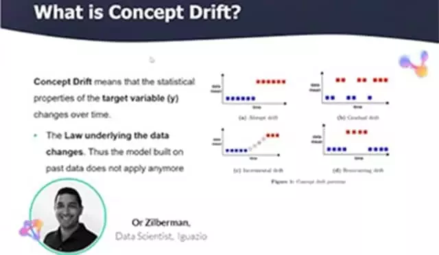 Concept Drift in Production with MLOps Automation Concept Drift in Production with MLOps Automation