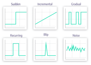 What is Concept Drift | Iguazio