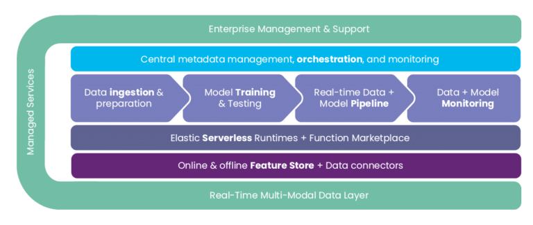 MLRun | Automated and Scalable Pipeline Orchestration | Iguazio