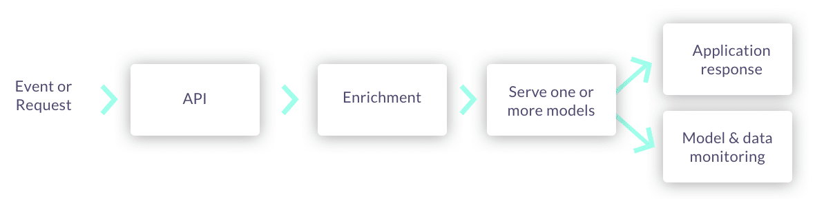 MLOps - Machine Learning Operations | Iguazio
