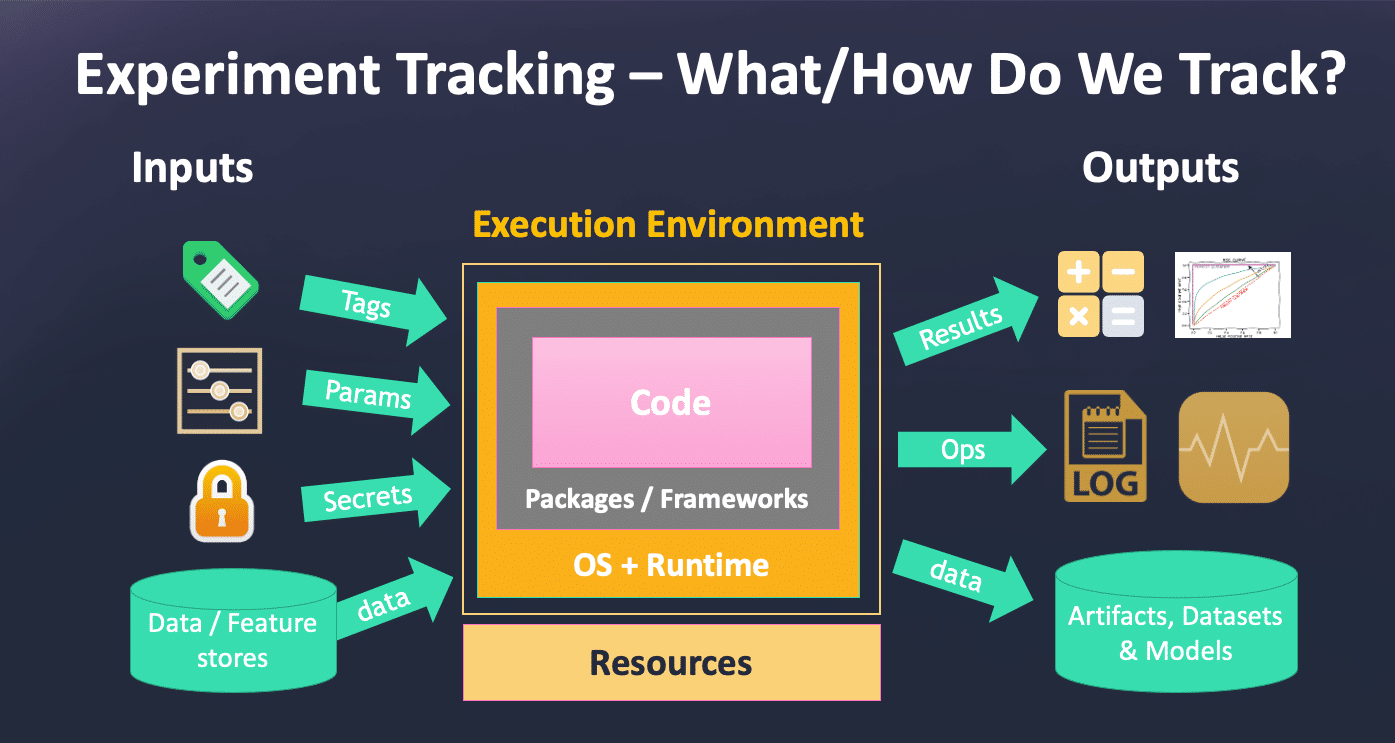 From AutoML to AutoMLOps: Automated Logging & Tracking of ML