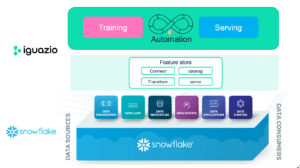 Automated ML Pipeline with Iguazio & Snowflake