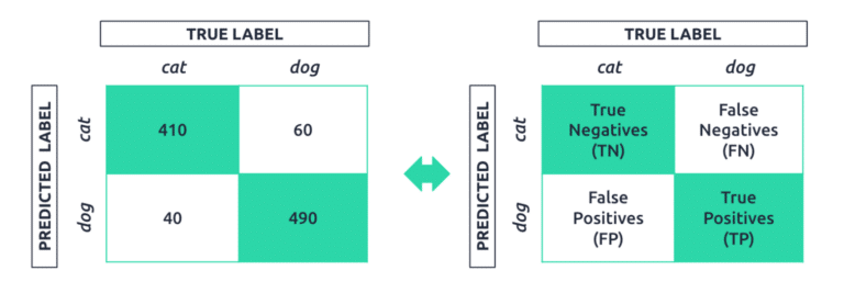 What is Recall | Iguazio