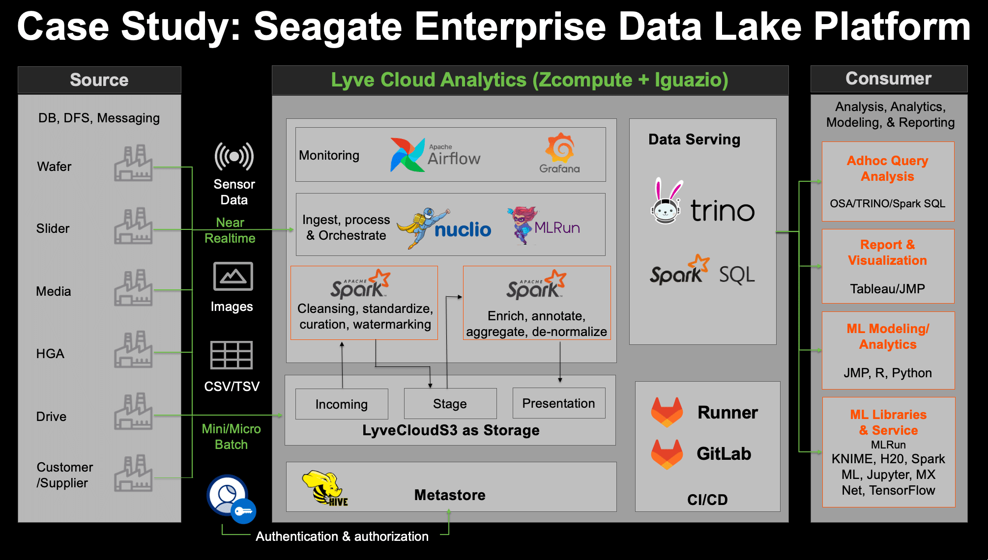 How Seagate Runs Advanced Manufacturing at Scale With Iguazio