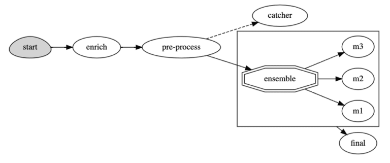 Integrating MLOps with MLRun and Databricks