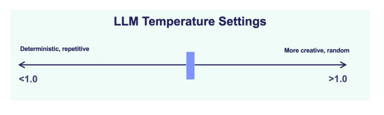 What is LLM Temperature | Iguazio What is LLM Temperature | Iguazio