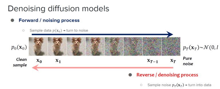 What Is Diffusion Models Iguazio