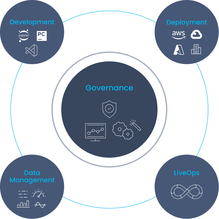 MLRun | Automated and Scalable Pipeline Orchestration | Iguazio