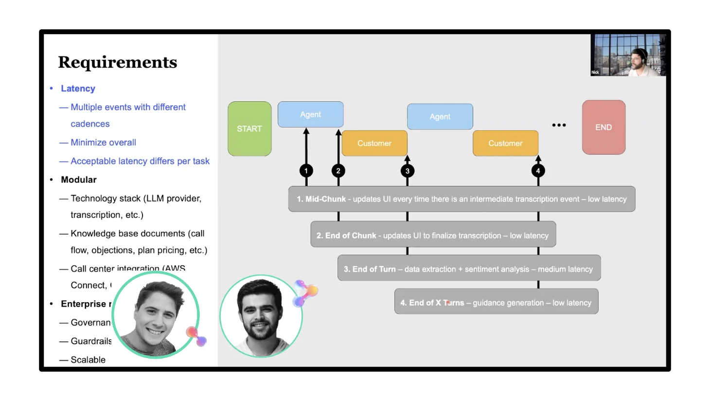 Building Agent Co-pilots for Proactive Call Centers