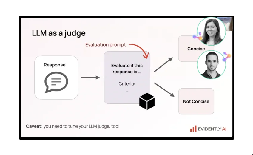 LLM Evaluation and Testing for Reliable AI Apps